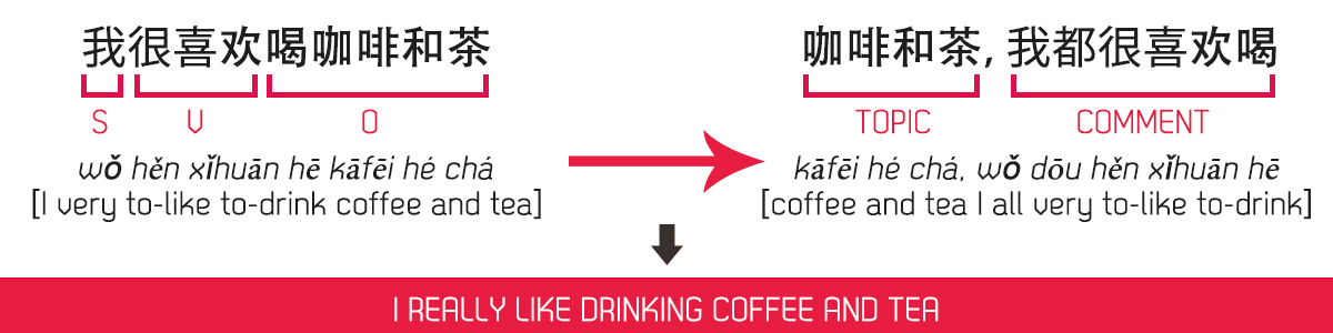 Claudia Ramonda, translator for English, Chinese, Spanish and Russian ...