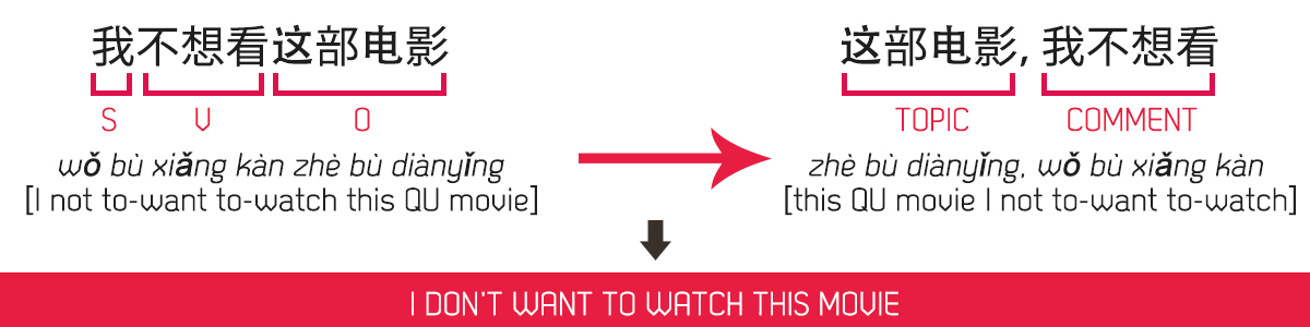 Claudia Ramonda, translator for English, Chinese, Spanish and Russian ...